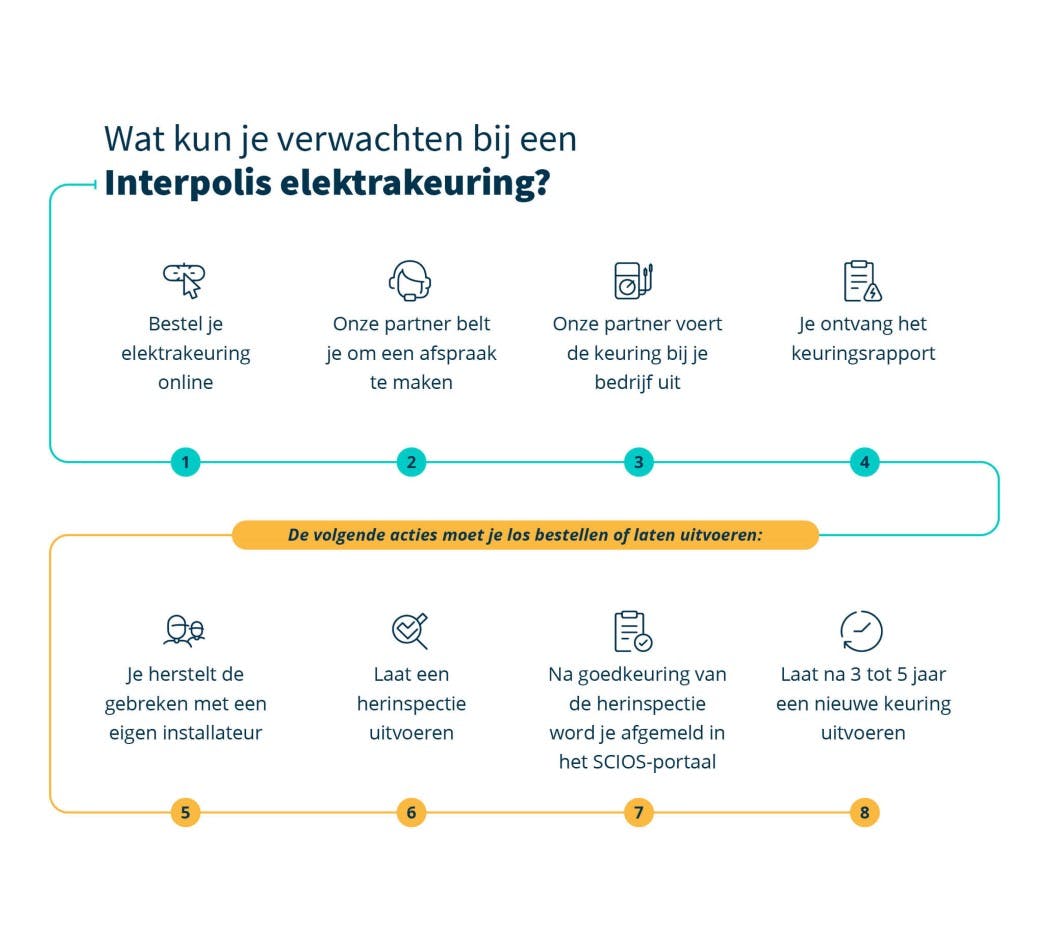 SCIOS Scope 10 | Interpolis